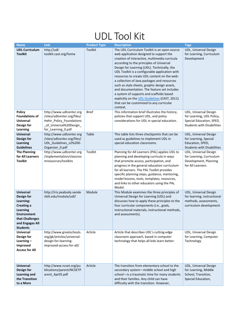 UDL Toolkit Florida | PDF