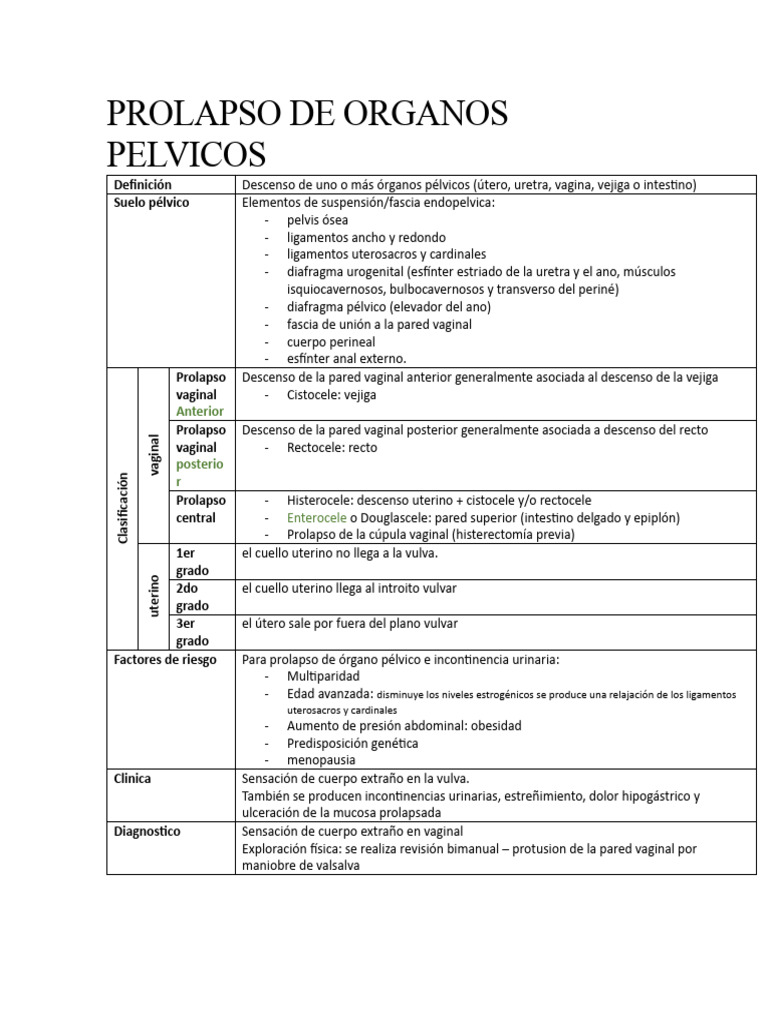 Prolapso de Organos Pelvicos | PDF | Vagina | Sistema Reproductor ...