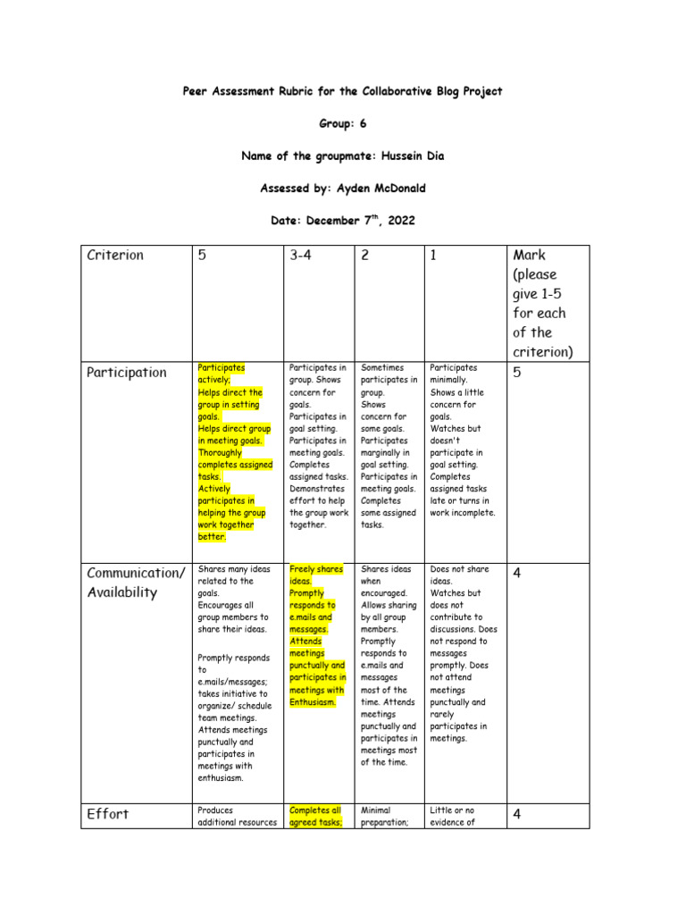 Peer Assessment Rubric for the Collaborative Blog Project Group 6 Ayden ...