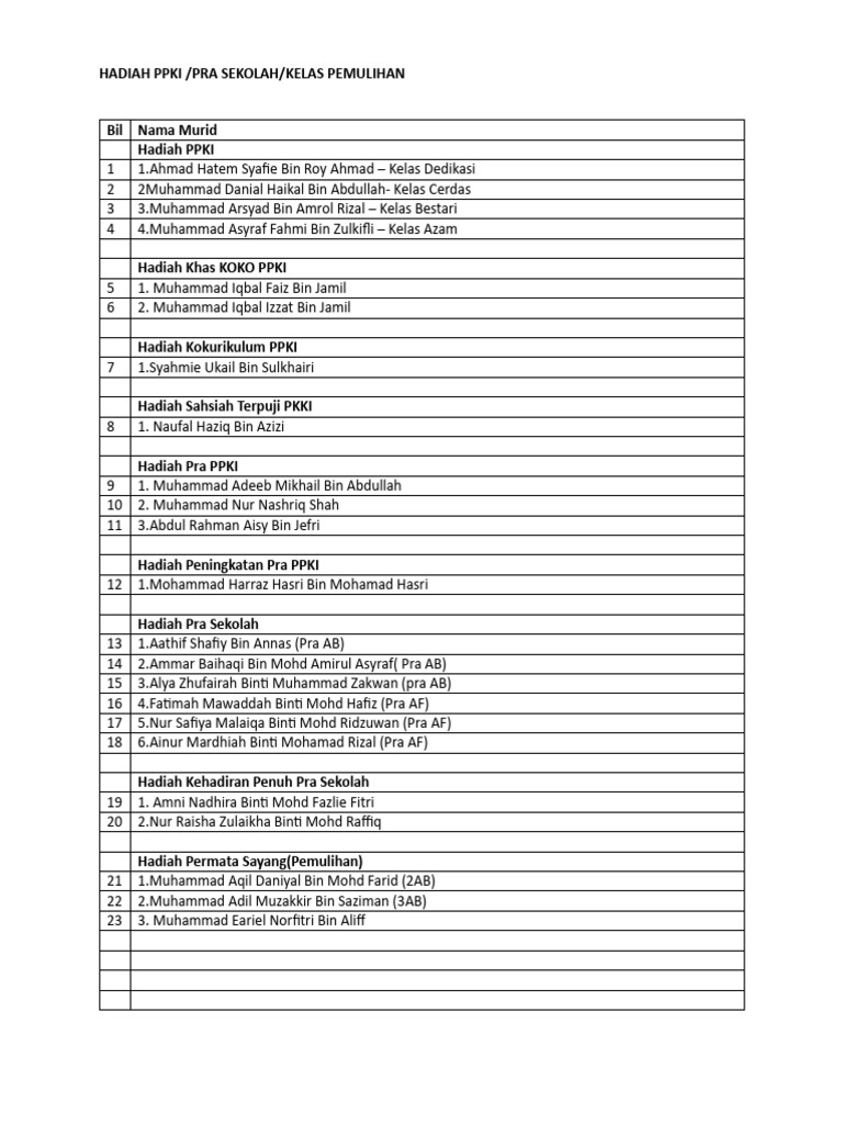 Senarai Hadiah Terkini | PDF
