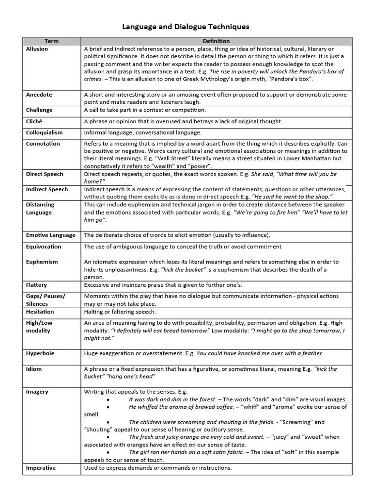 Language and Dialogue Glossary | PDF | Irony | Idiom