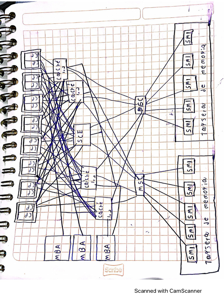 Multiprocesador | PDF