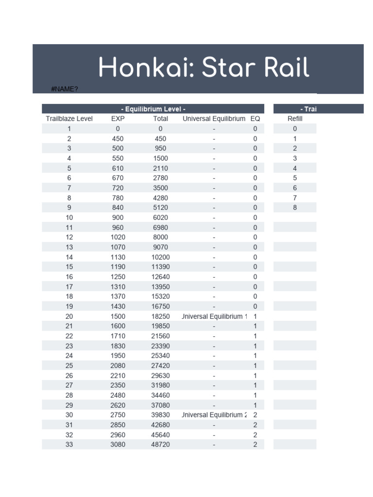 Honkai - Star Rail - Trailblazer Level Calculator | PDF