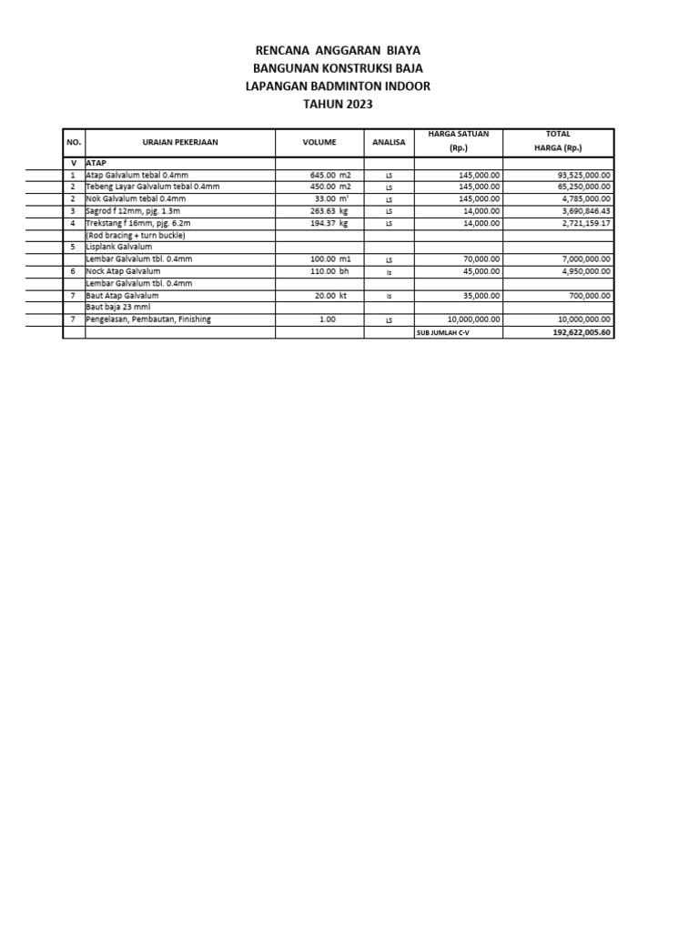 Rab Atap Galvalum | PDF