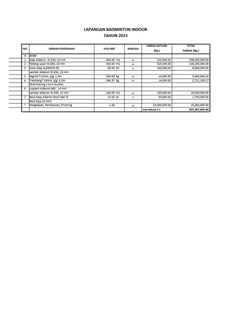 RAB Atap Alderon untuk Lapangan Badminton | PDF | Griya & Taman | Komputer