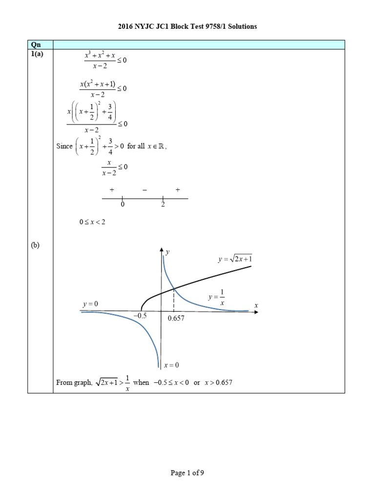 NYJC JC1 H2 Math Common Test Revision Package 2023 Solns | PDF