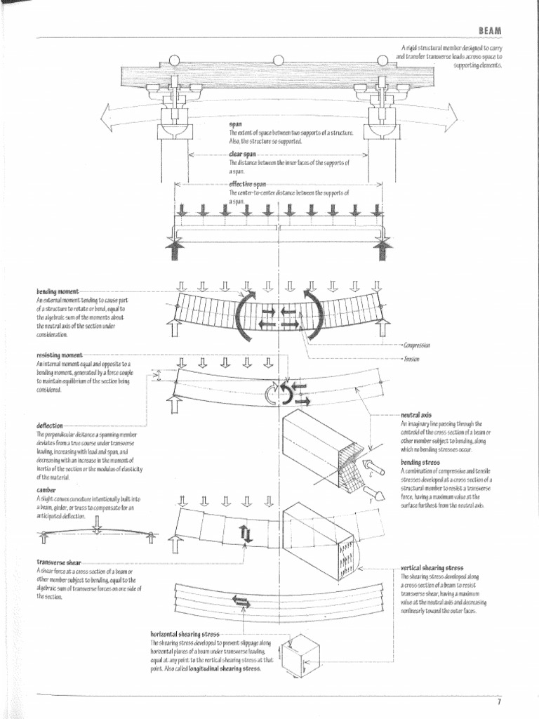 Beam Pdf