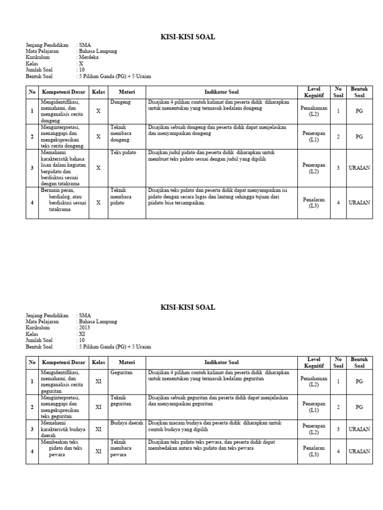 Contoh Format Kisi Kisi Soal | PDF