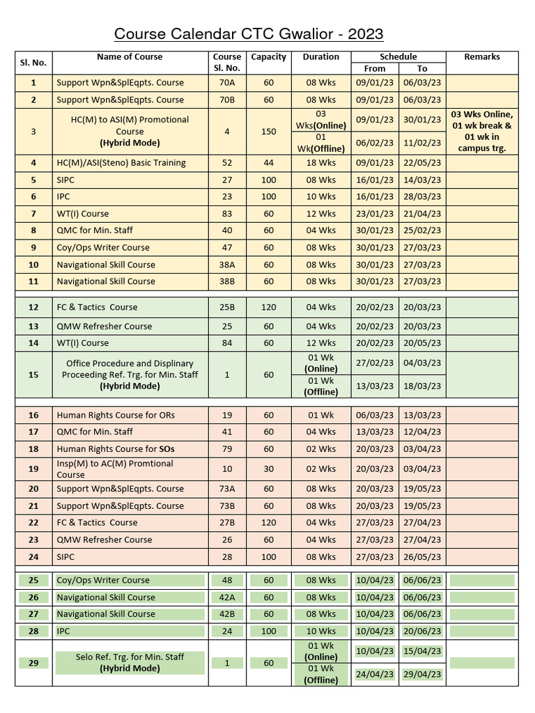 CTC Gwalior 2023 Course Schedule | PDF | Military Education And ...