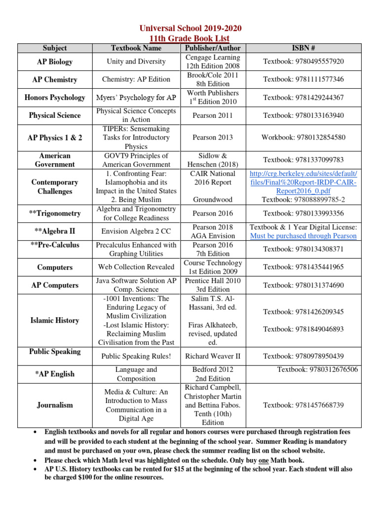 11th Grade Textbook List 2019-2020 | PDF | Textbook | Advanced Placement