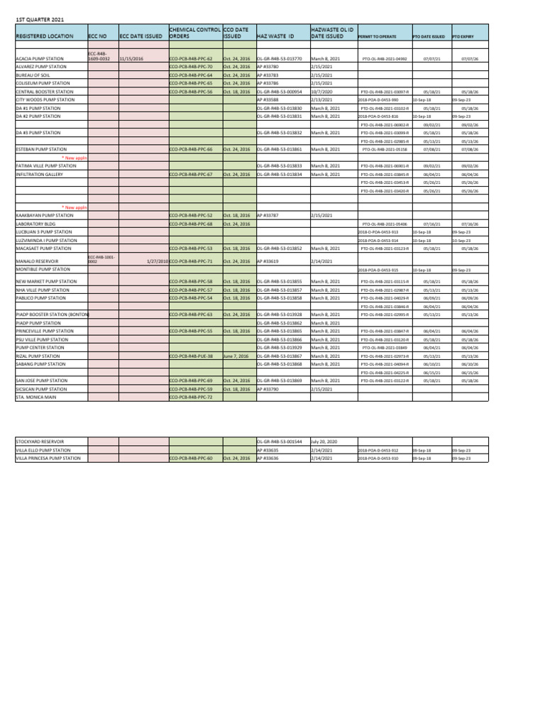 2021.4th Quarter Summ. of SMR Reports | PDF | Transport Infrastructure ...