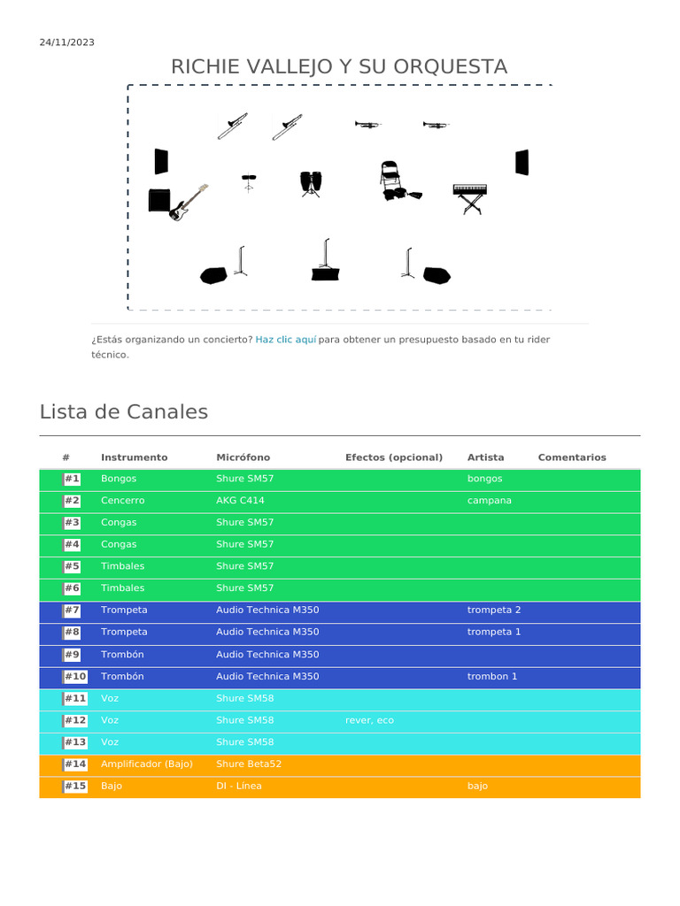 Rider Técnico | PDF
