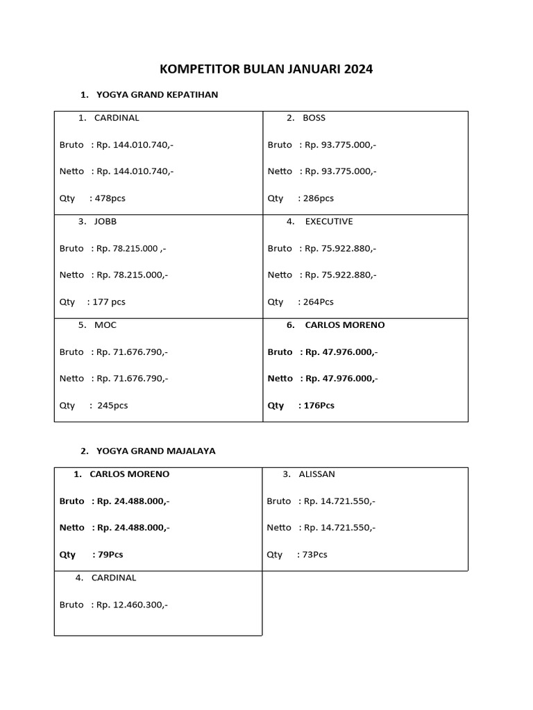 Kompetitor Jan 2024 | PDF