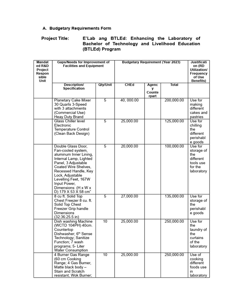 A. Budgetary Requirements Form | PDF | Sewing | Embroidery