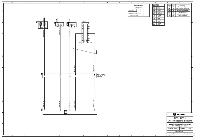 Wiring APS | PDF