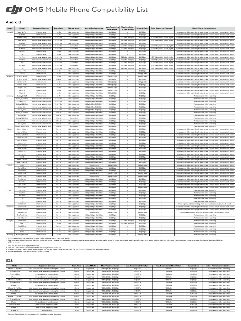 Mobile Phone Camera Compatibility Guide | PDF | I Phone | Smartphone
