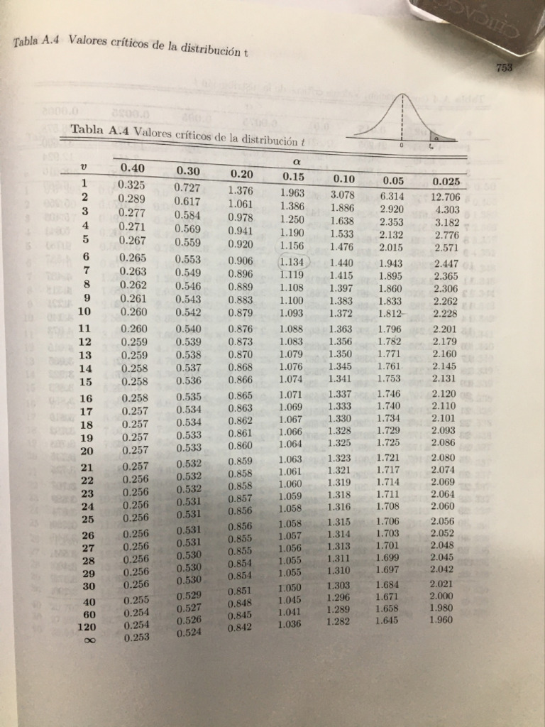 Distribucion T (1) | PDF