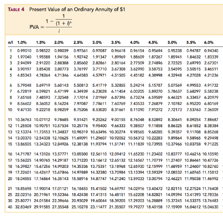PVA Table | PDF