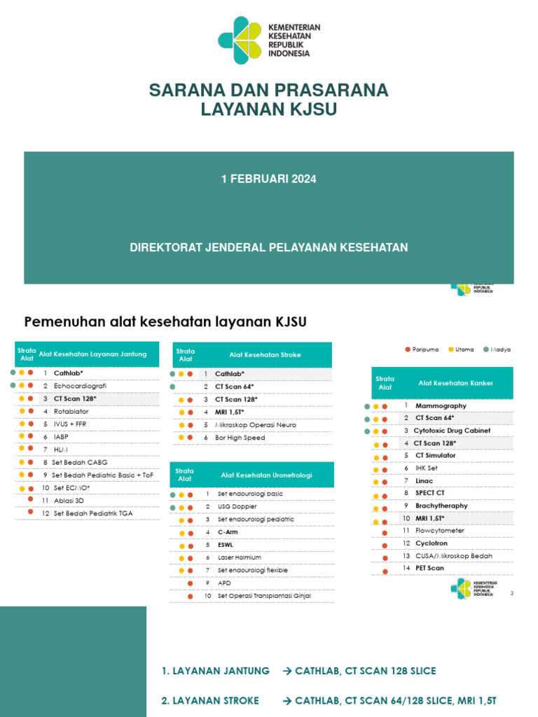 Dukungan Sarpras Kjsu Kia | PDF