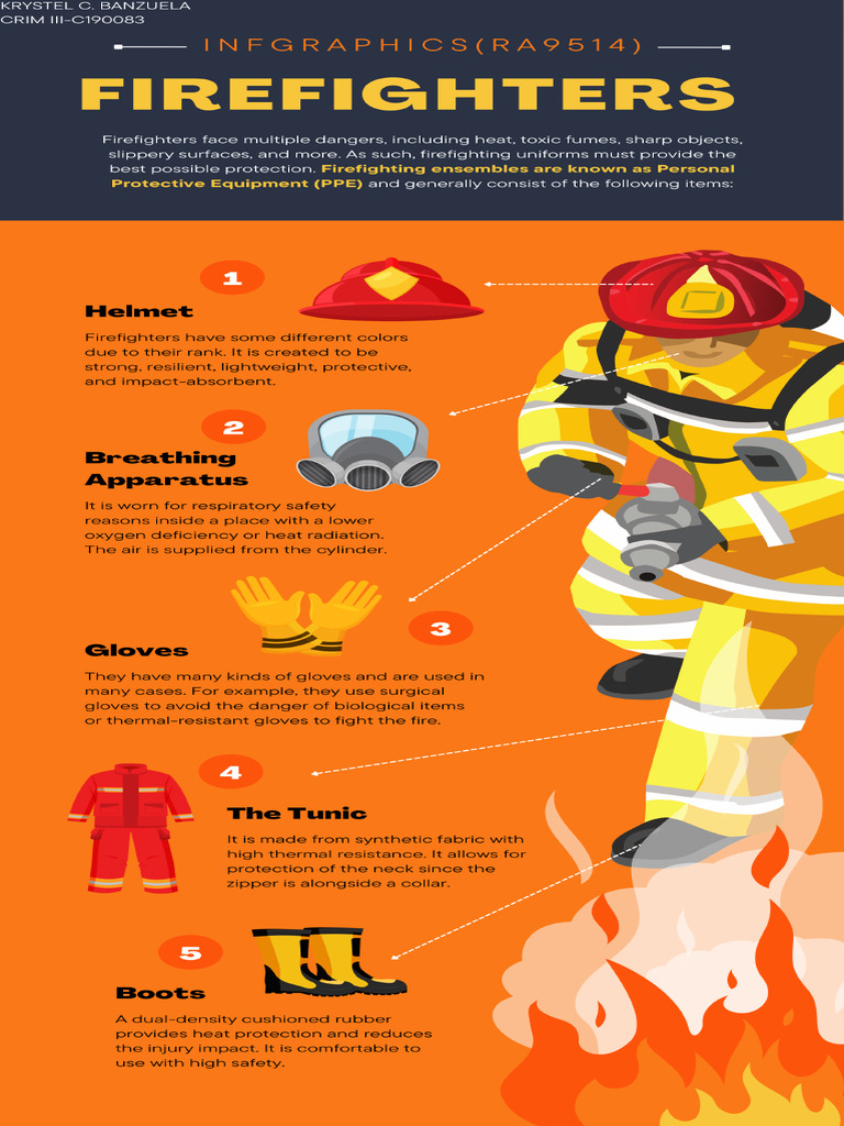 Infographics 9514 | PDF