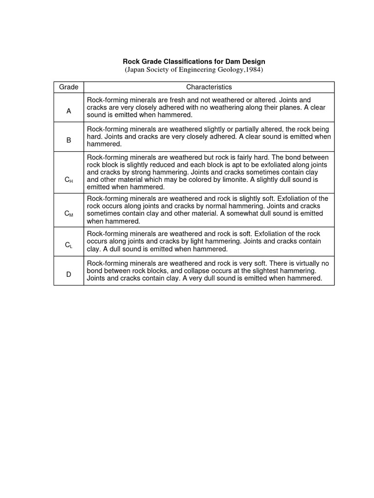 Rock Grade Classifications for Dams | PDF