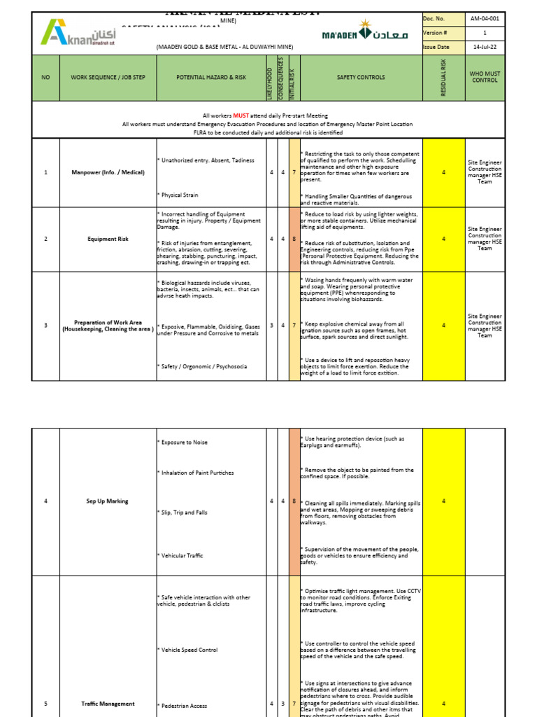 Job Safety Analysis (Jsa) : Manpower (Info. / Medical) | PDF | Personal ...