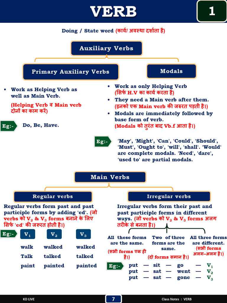 Chapter - 1 VERB Update | PDF | Linguistics | Semantics