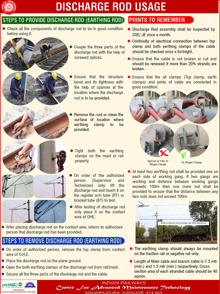 Poster On Discharge Rod - English Version | Download Free PDF | Wire ...