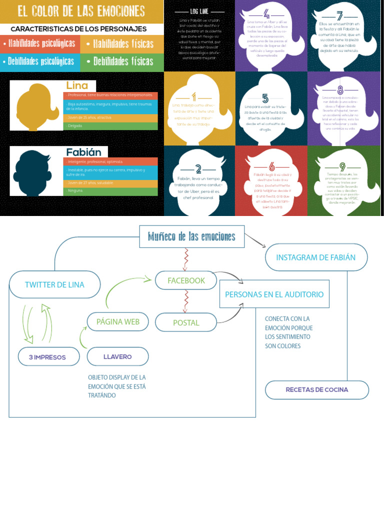 Mapa Narrativo y Esquema Transmedial 2 | PDF | Sicología