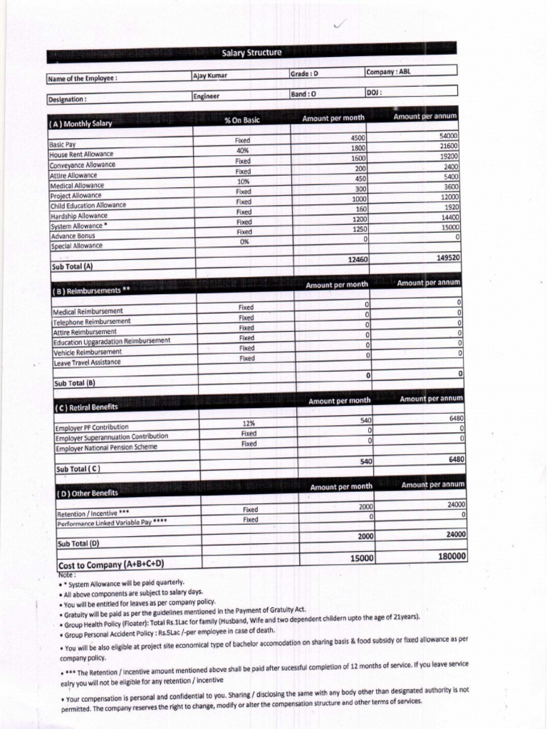 Salary Structure | PDF