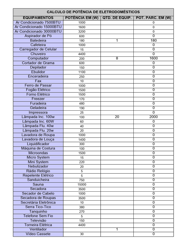 05 Calculo de Potencia de Eletrodomésticos | PDF | Chuveiro | Bens manufaturados