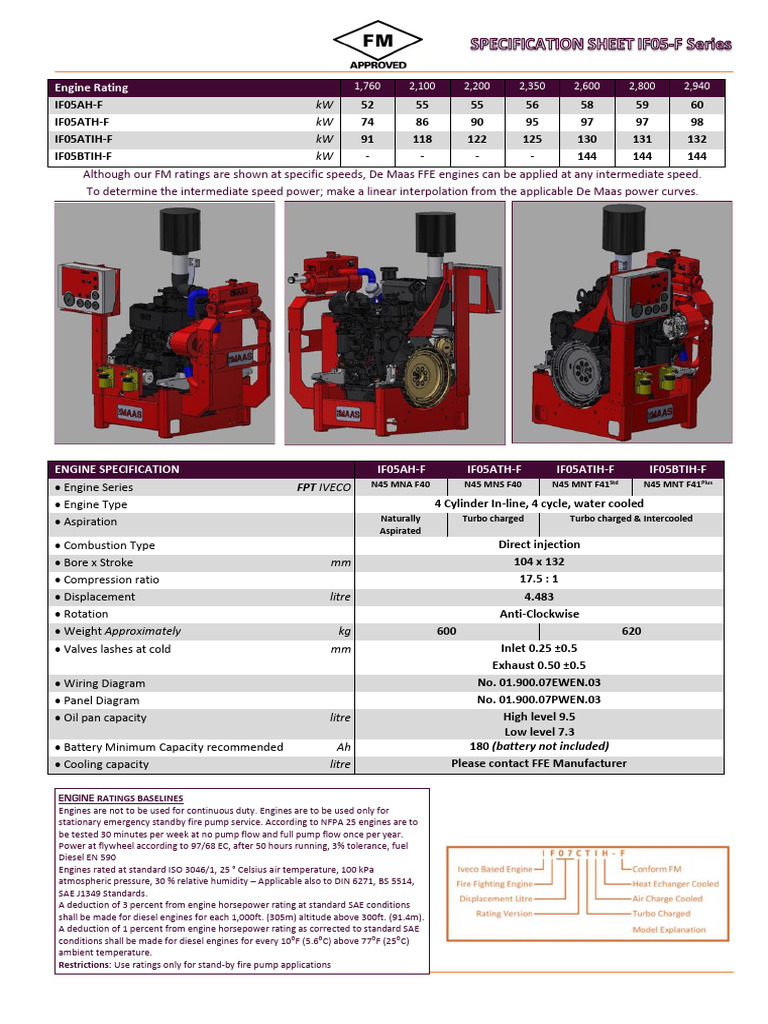 01.401.01SPEN.04 Specification Sheet IF05-Series | PDF | Horsepower | Engines