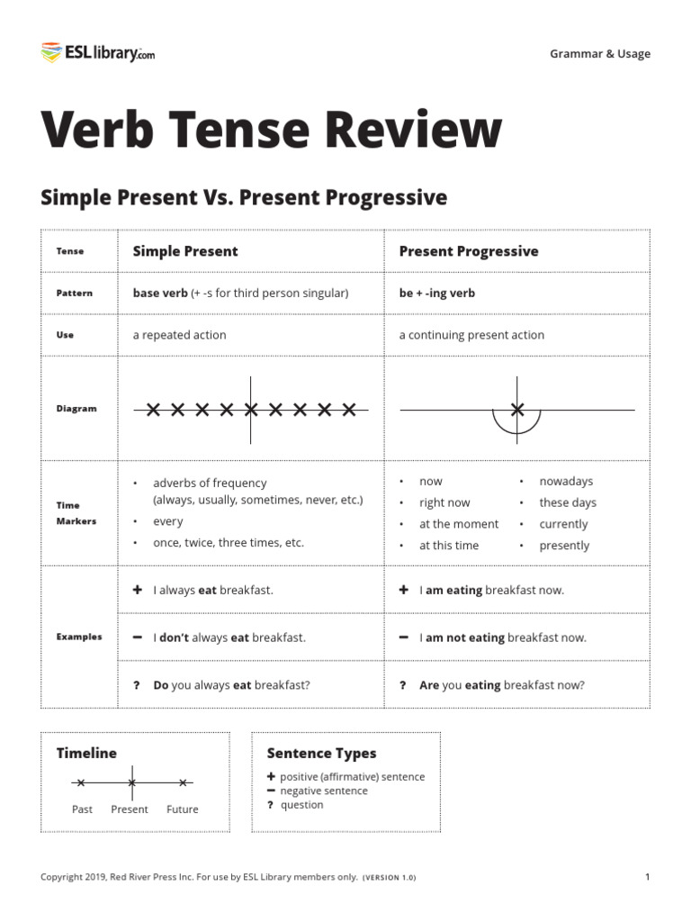 Verb Tense Timelines | PDF