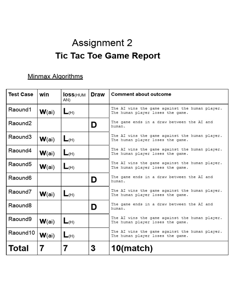 Tic Tac Toe | PDF | Artificial Intelligence | Intelligence (AI) & Semantics