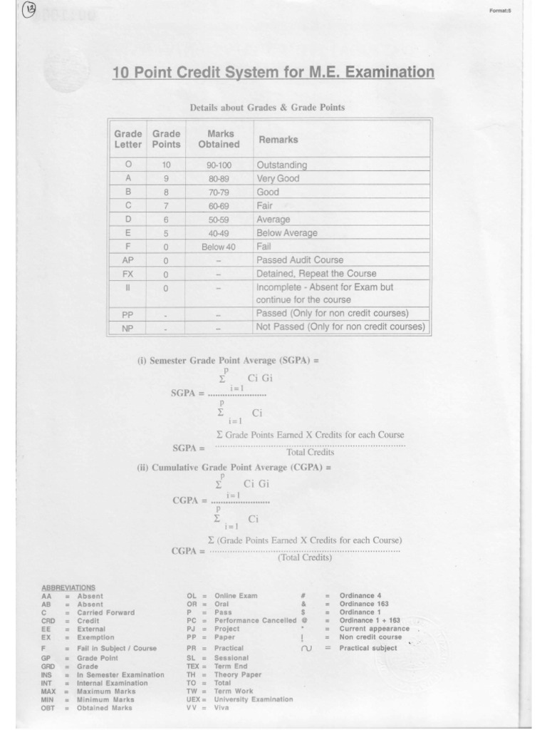 10 Point Credit System for ME Programs | PDF