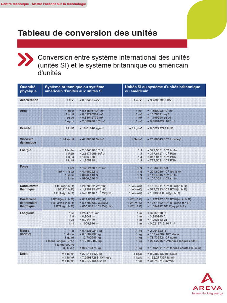 287-Tableau de Conversion Des Unités-Web PDF | PDF | Unité de mesure ...
