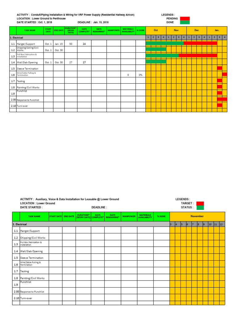 Electrical Activity Timeline | PDF | Electrical Wiring | Building ...
