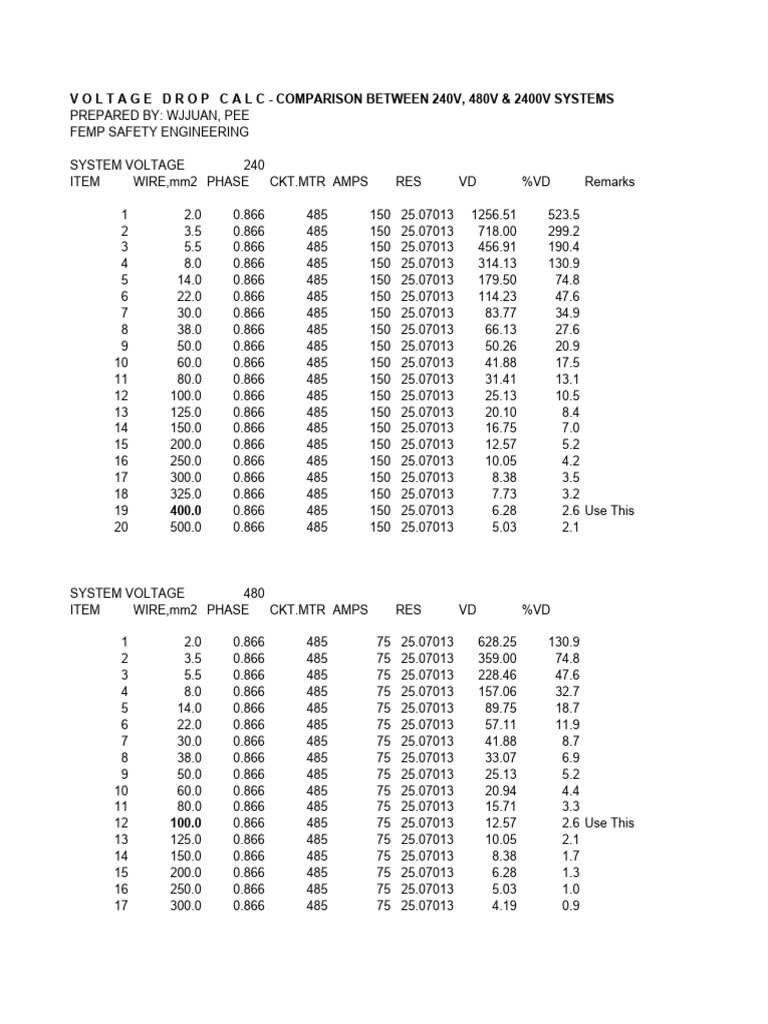 Voltage Drop Calcs-1-Comparison Between 240v, 480v & 2400v Systems | PDF