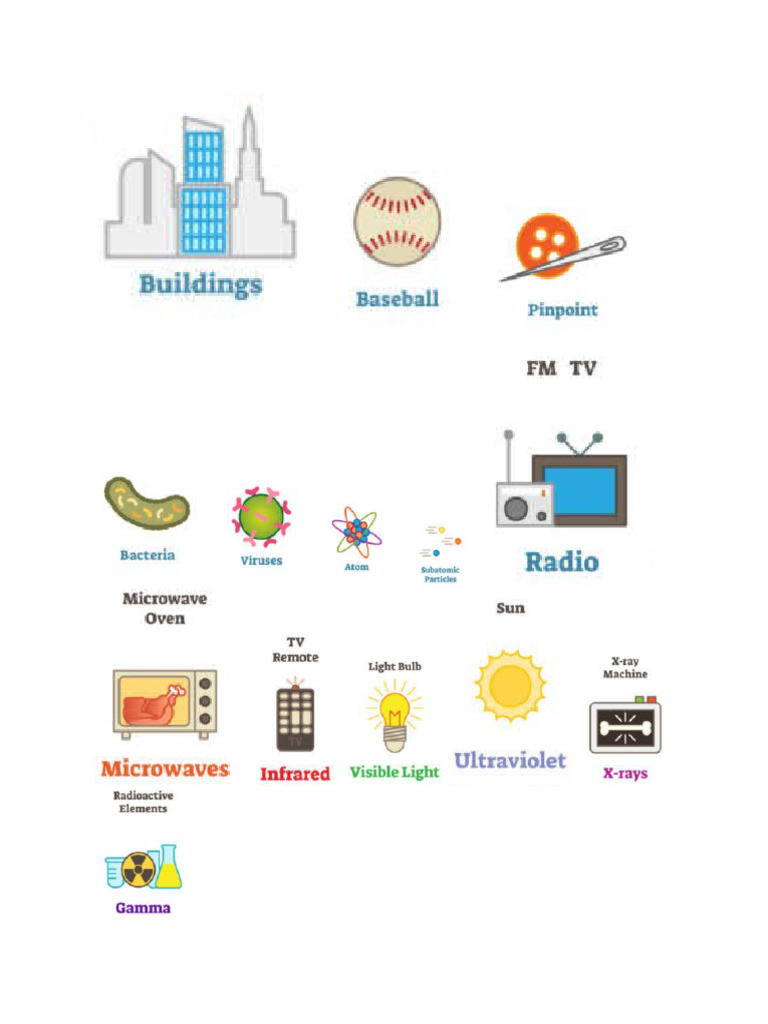 electromagnetic spectrum | PDF