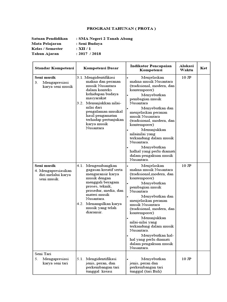 Prota Seni Budaya Kelas Xii SMT 1 | PDF