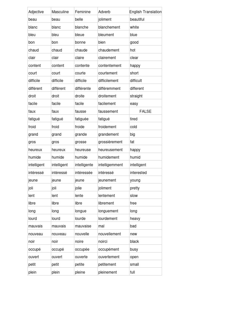 A1 Adjectives and Adverbs List | PDF | Qualia | Symboles