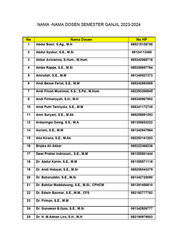 Nama - Nama Dosen Semester Ganjil 2023-2024 | PDF