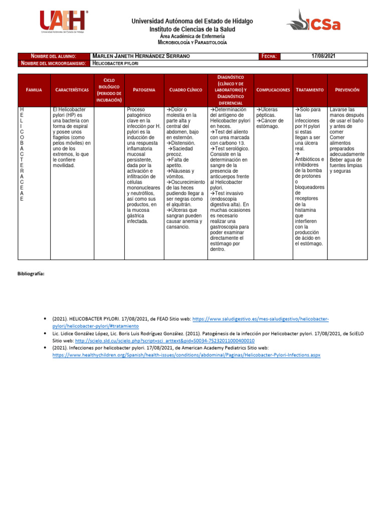 MICPAR - U2 - Helicobacter Pylori | PDF | Gastroenterología | Causas de ...