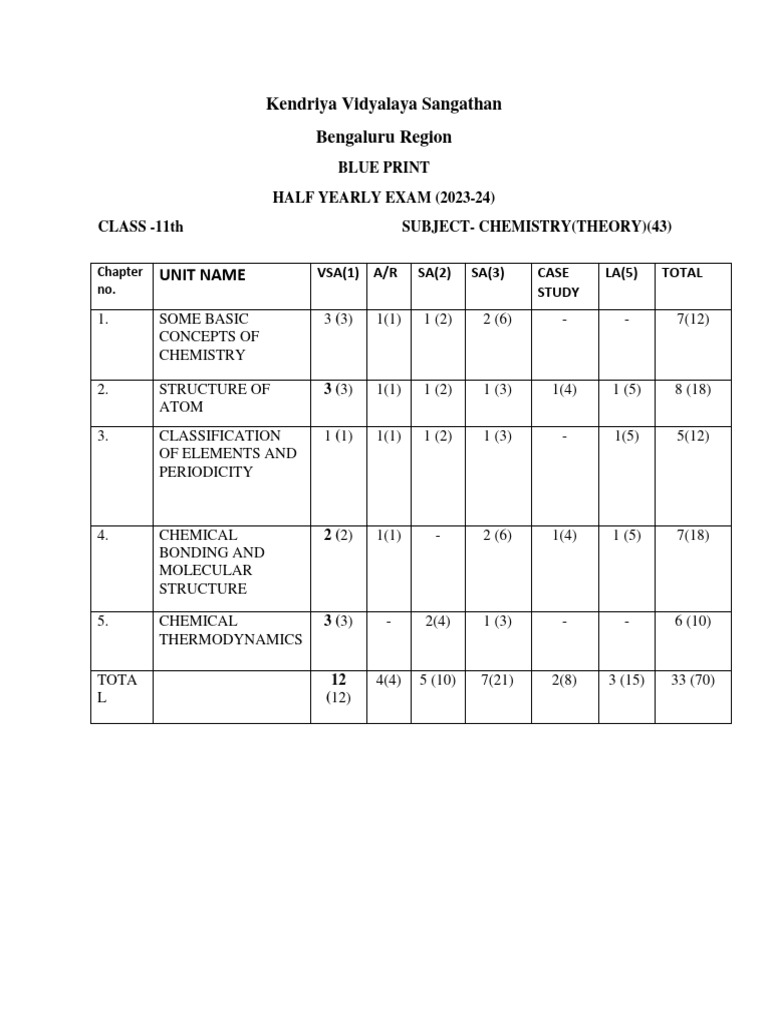 Blue Print Xi Chemistry Hy - KVS Ro BGR 2023-2024 | PDF