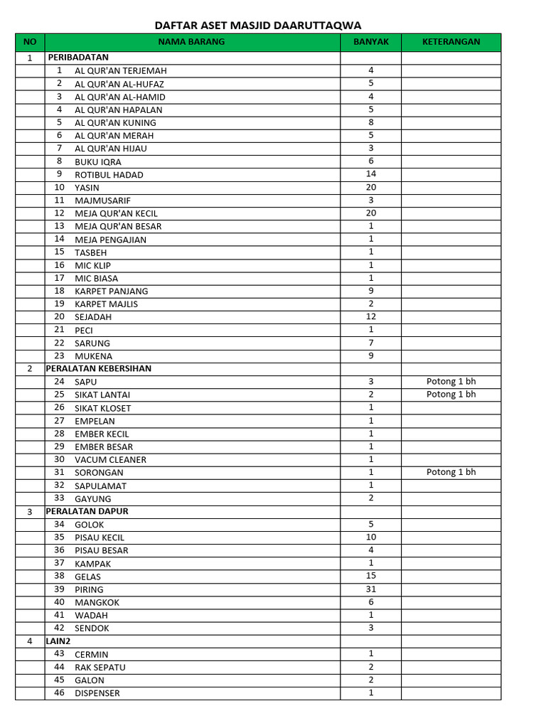 Daftar Aset Daaruttaqwa | PDF