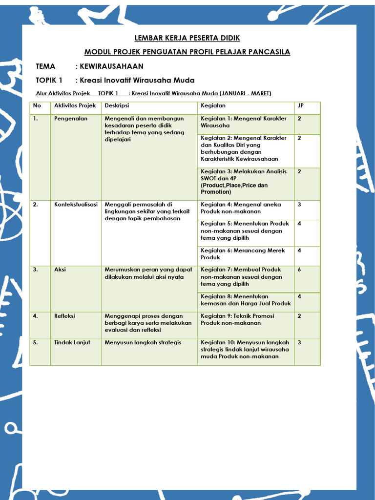 Lembar Kerja Peserta Didik Modul P5 Tema Kewirausahaan | PDF