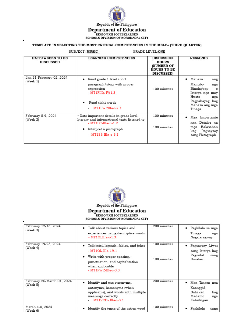 Template in Selecting The Most Critical Competencies in The Melcs ...