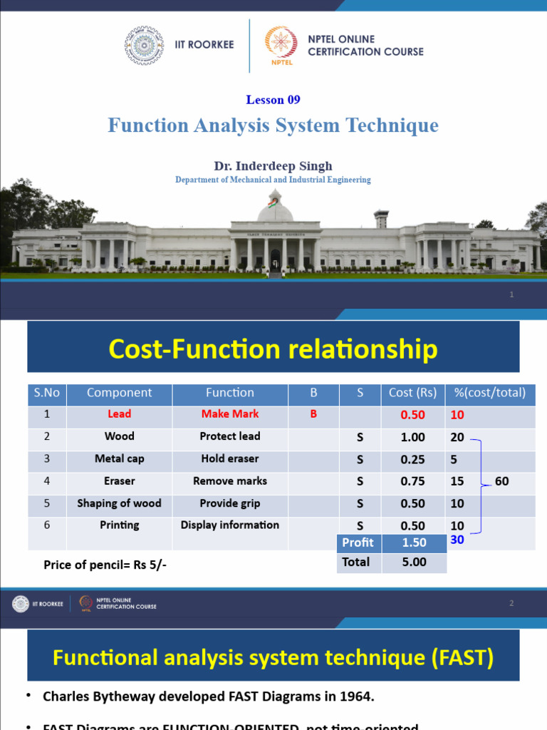Lecture 09 Functional Analysis System Technique | PDF | Function ...