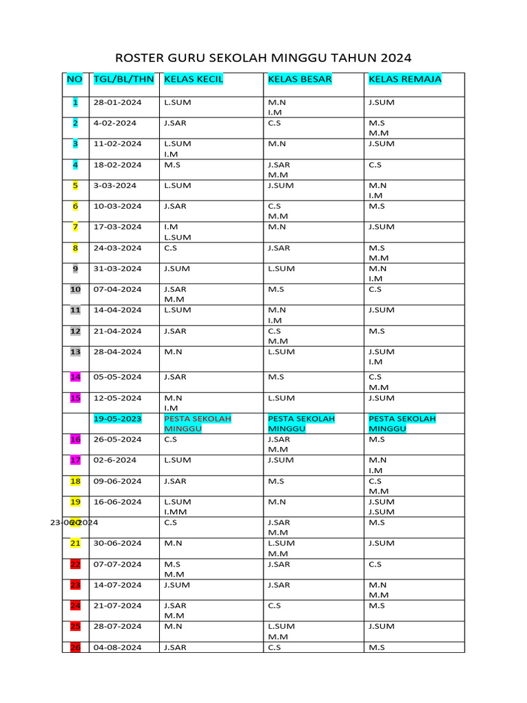 Roster Guru Sekolah Minggu Tahun 2023 Terbaru | PDF