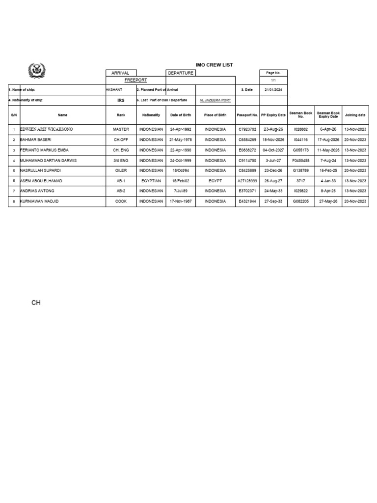Ofco Akshant - Imo Crew List - 21.01.2024 | PDF